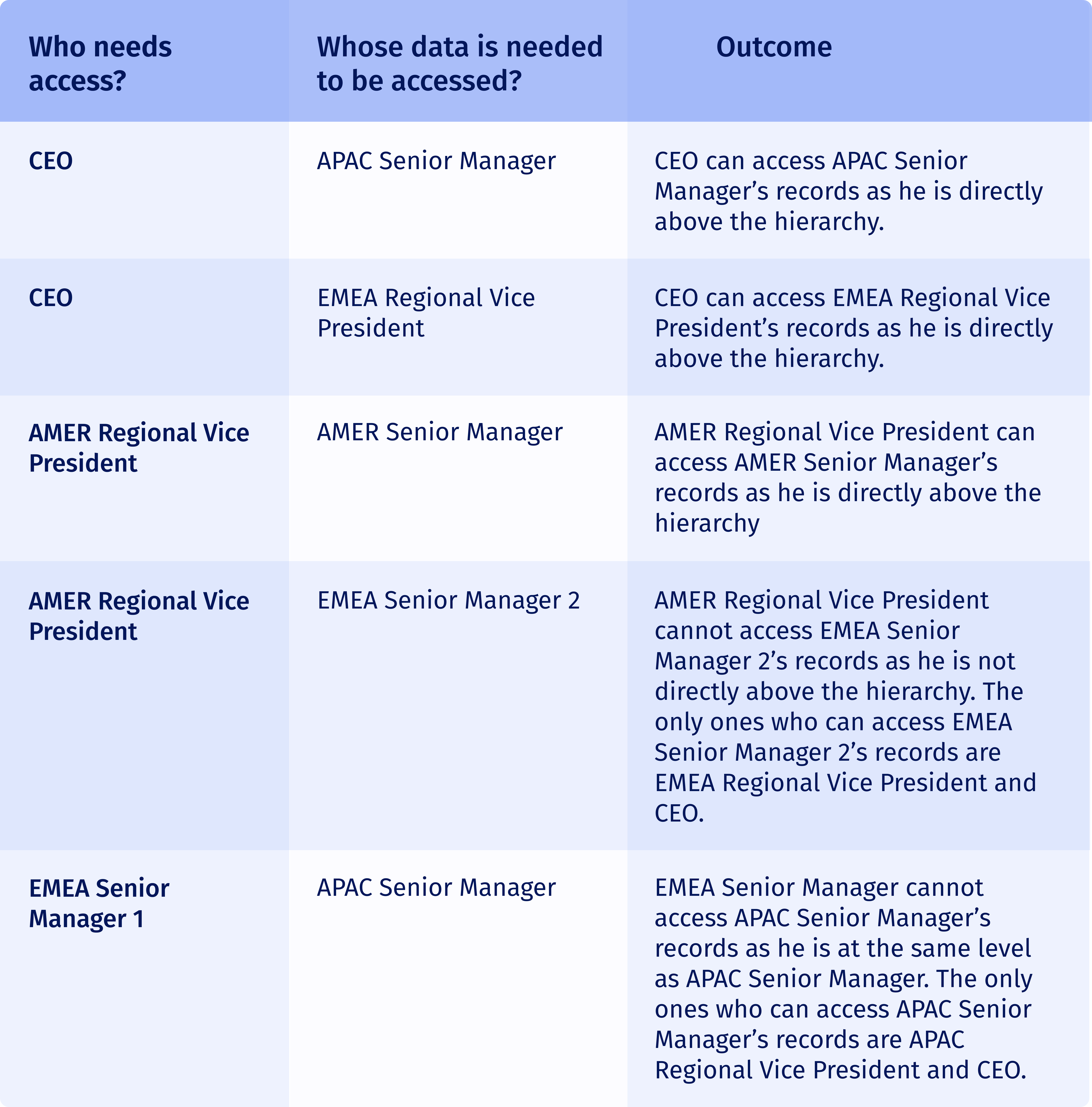 Salesforce Permissions in a Nutshell: Organization-Wide Defaults vs. Role Hierarchy | PhoneIQ